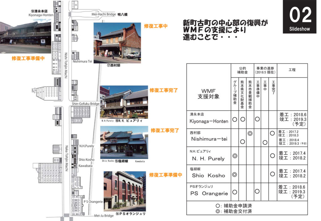 Freeman 財団 Graeme Freeman 氏への説明資料 - NPO法人 熊本まちなみトラスト